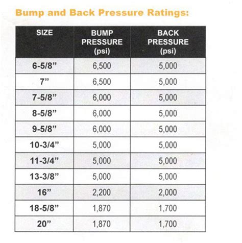 Reamer Float Shoe And Float Collar Bullet Nose Casing Float Equipment