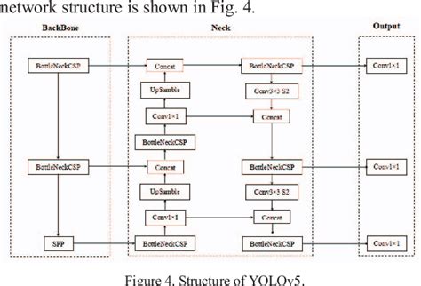 Figure 4 From Fall Detection Based On Person Detection And Multi Target