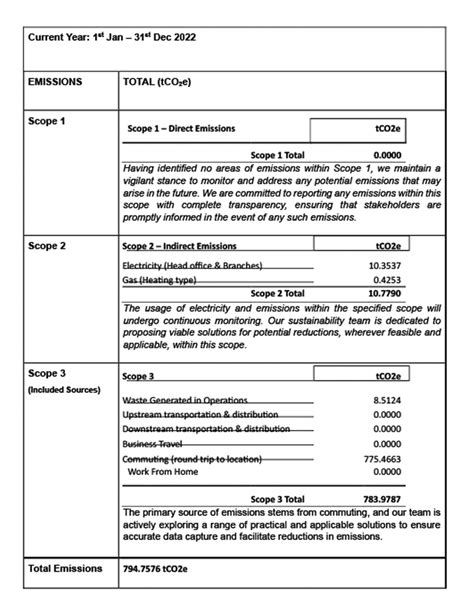 Carbon Reduction Plan Cromwell Medical Staffing