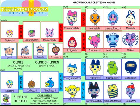 Tamagotchi Plus Color Tamagotchi Wikia Fandom Powered By Wikia