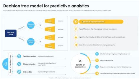 Prediction Model Powerpoint Presentation And Slides Slideteam