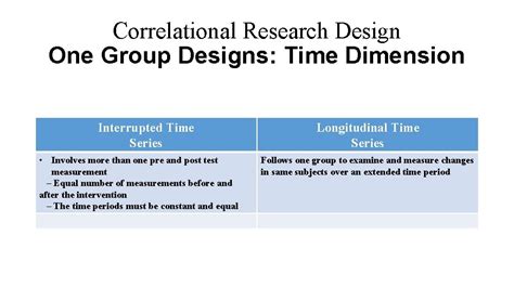 Quantitative Descriptive Study Design Descriptive Correlational Research By