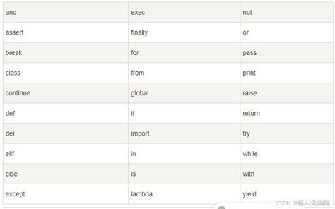 Python标识符、保留字符、注释、等待用户输入、print输出 Csdn博客