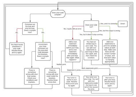 Week 5 Loops Csci 1300 Spring 2025