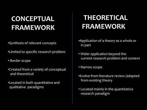 Exle Of Theoretical And Conceptual Framework In Qualitative Research