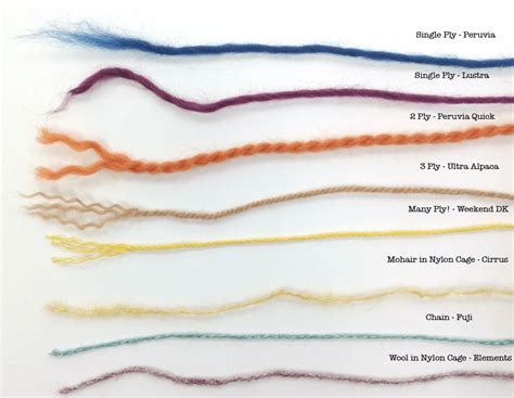 Yarn Strand