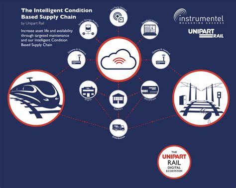 Engineering Design Capability Samuel James Engineering