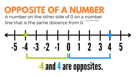 Integers Worksheets Worksheets Library