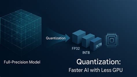 Quantization In Ai Techniques Benefits Trade Offs And Modern Architectures