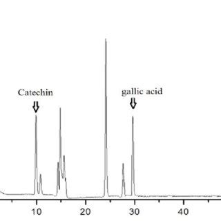 HPLC Chromatogram For Injection Of Sample Extract Download Scientific Diagram