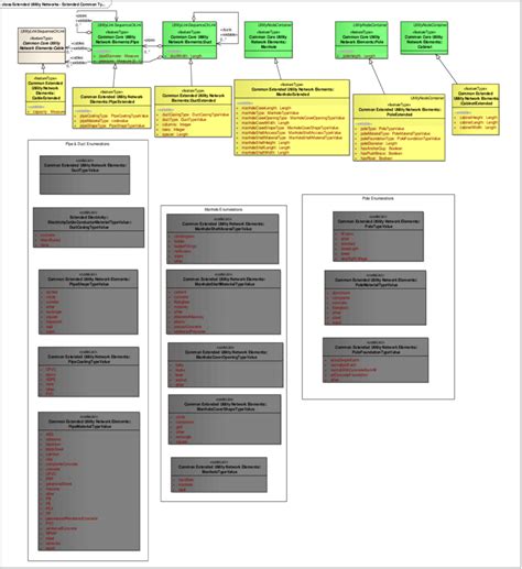 Uml Class Diagram Overview Of The Extended Utility Networks Download Scientific Diagram