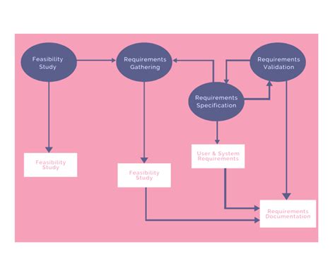 Requirements Engineering A Beginners Guide Xebrio