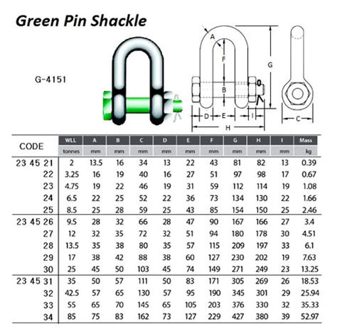 Impa 234575 Bow Shackle Safety Bolt 50x57x83mm Swl 350 Ton