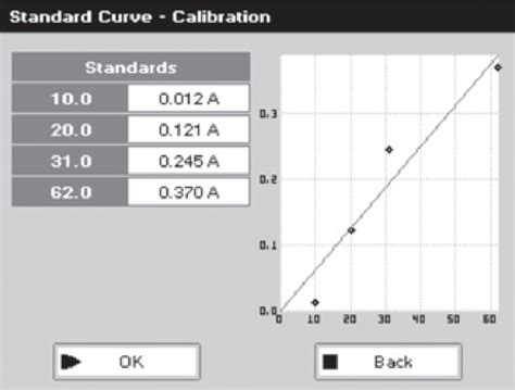 Perkinelmer Lambda Xls