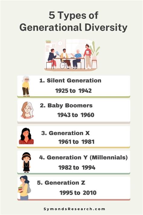 How Members Of Different Generations Can Work Together Effectively