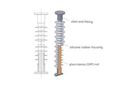 How To Select Post Insulators The Guide