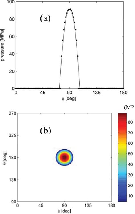 Prenormal Stress Distribution A Comparison With Hertz Contact