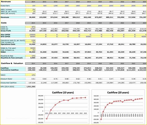 Free Business Projection Template Of Business Plan Financial
