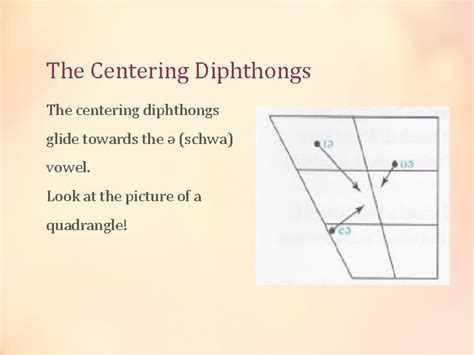 Diphthongs The Combination Of Two Vowels What Are