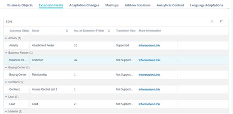 C4c Sales Cloud And Service Cloud V2 0 Readiness Ch Sap Community