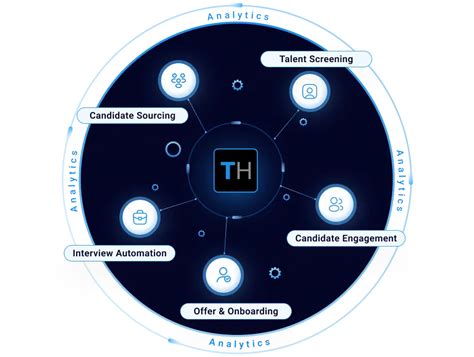 Explore The Top 15 Artificial Intelligence Recruitment Software