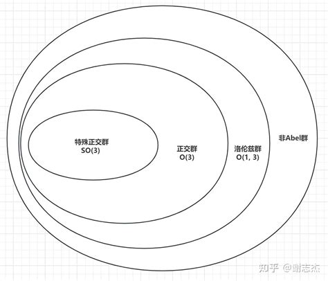 洛伦兹变换、庞加莱变换、粒子态之间的关系 知乎