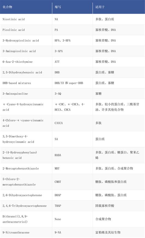 Maldi Tof质谱maldi Tof质谱分析服务maldi Tof Ms分析百泰派克生物科技