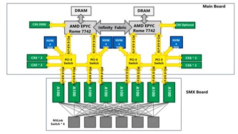 Understanding Nvidias Nvlink And Nvswitch Evolution Topology And