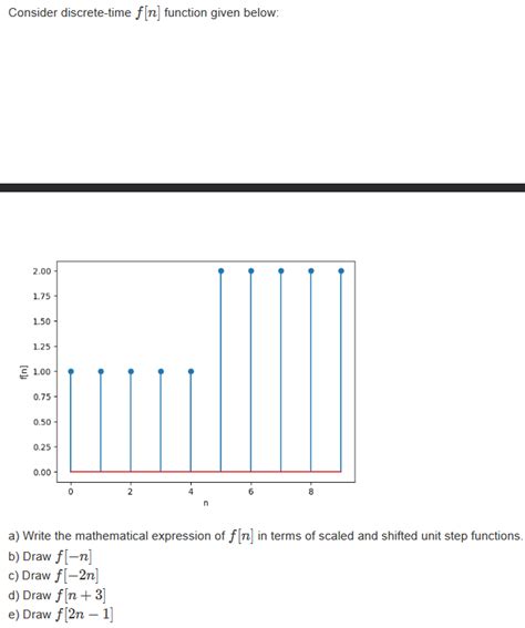 solved consider discrete time f[n] function given below a