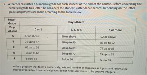Solved 2 A Teacher Calculates A Numerical Grade For Each