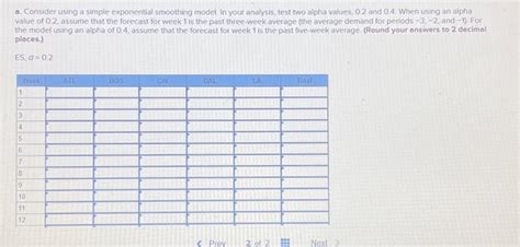 Solved α04a Consider Using A Simple Exponential Smoothing