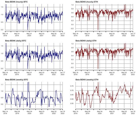 Econometrics An Open Access Journal From Mdpi