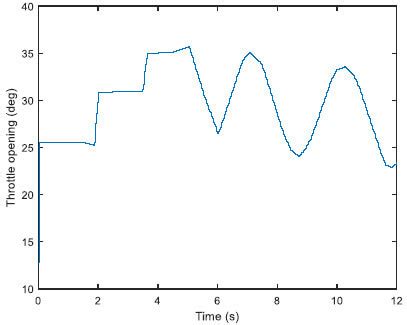 Nonlinear Model Predictive Controller Design for Air System Control of a Gasoline Engine متلبی