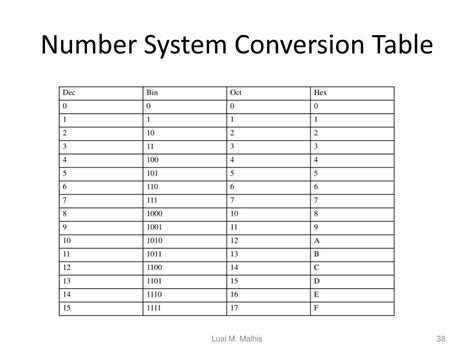 Ppt Computer System Powerpoint Presentation Free Download Id 5340792
