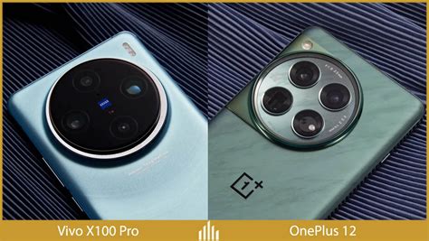 So sánh Vivo X100 Pro vs OnePlus 12 Nhiều sự tương đồng
