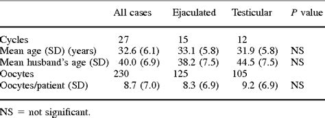 Table I From The Use Of A Modified Hypo Osmotic Swelling Test For The Selection Of Viable