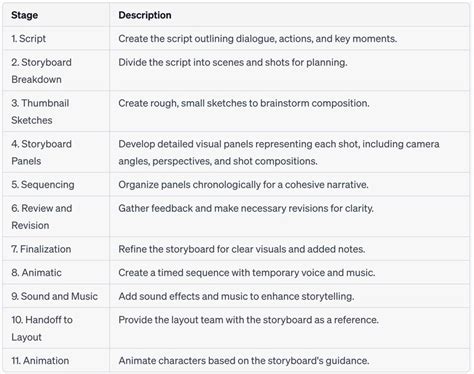 Prad Ch On Linkedin Storyboard Pipeline Storyboard Panel Camera Prad Ch On Linkedin Storyboard Pipeline Storyboard Panel Camera