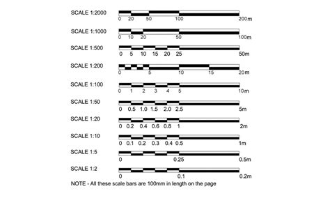 Architectural Model Scales Architectural Models Making