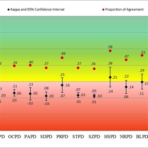 Mean Age Adjusted Mac Value For Each Age Group At 30 Minutes And 1 Download Scientific