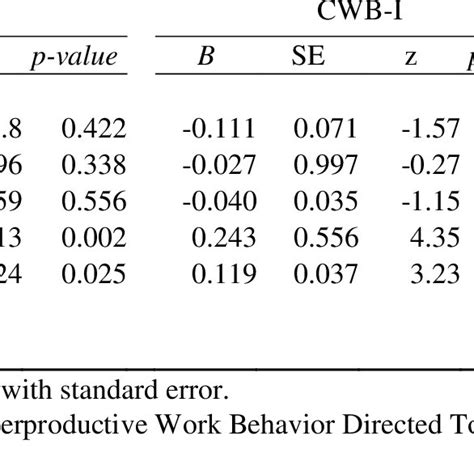 Pdf Supervisorsubordinate Relationship Conflict Asymmetry And