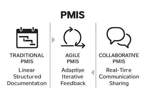 What Is Pmis Complete Guide To Project Management Gammatica