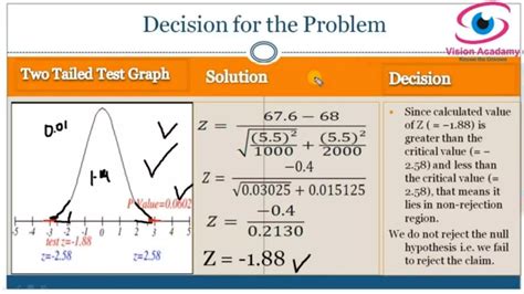 Z Test Difference Of Two Population Mean Ppt