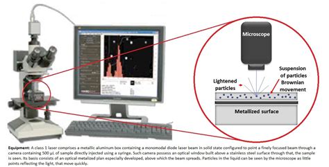 Techniques For Nanoparticle Analysis Ii Nanoparticle Tracking Analysis Nta
