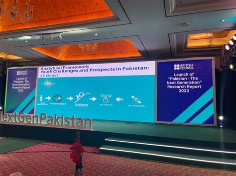 Abdul Sattar Babar On Linkedin Research Pakistan Youth Ipsos
