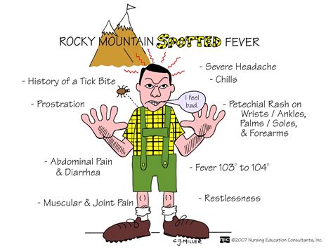 Pediatric Nursing Mnemonics Colorful Nursing Mnemonic Medical