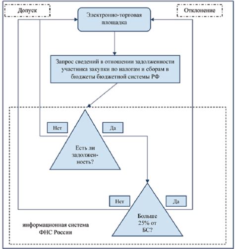 Block Diagram With The Algorithm Of A Typical Solution For Checking The Download Scientific