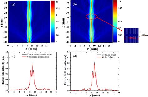 Figure 6 From Reverse Design Of Terahertz Waveguide Structures Based On