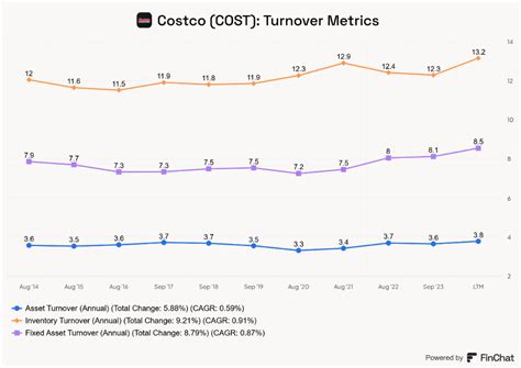 Costco Still Cheap With Room For Warehouse Growth Cost Seeking Alpha