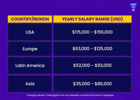 Hire Salesforce Developers Latam Expertise Tecla