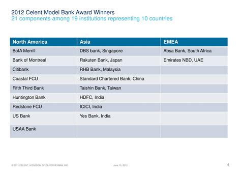 Ppt Model Bank Awards Powerpoint Presentation Free Download Id 1774282